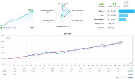 Profitable Scalping Mt4 Ea Free Download