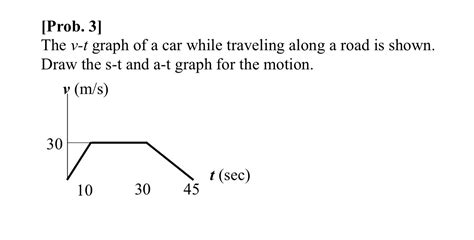 solved [prob 3] the v t graph of a car while traveling
