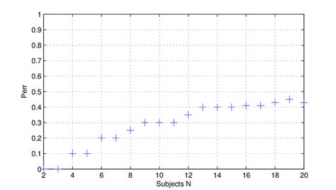 4 Overall Classifier Obtained By Boosting Color Texture And Intensity