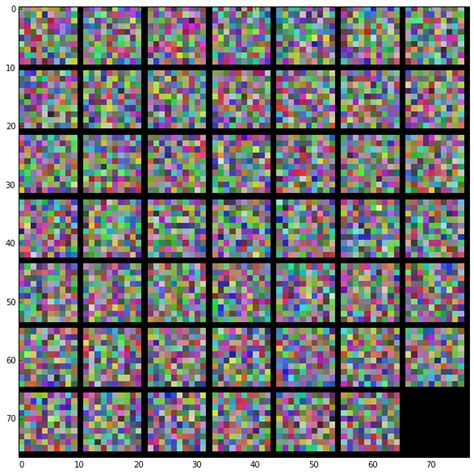 Neural Network Caffe Learned Convolutional Filters Are Random Stack