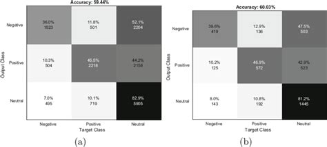 Svm Accuracy Using Cubic Kernel A Shows The Training Set Accuracy