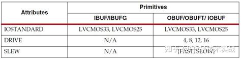 xilinx 7系列fpga架构 selectio 常见电平标准和阻抗匹配（精华） tmds电平标准 csdn博客