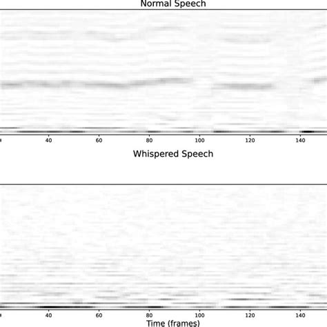 Mfcc Features Extracted From Normal And Whispered Speech Sampled At 16