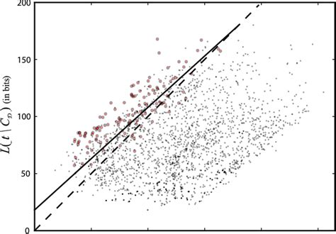 The Effect Of The Database Dependent Margin Plotted Are The Compressed Download Scientific