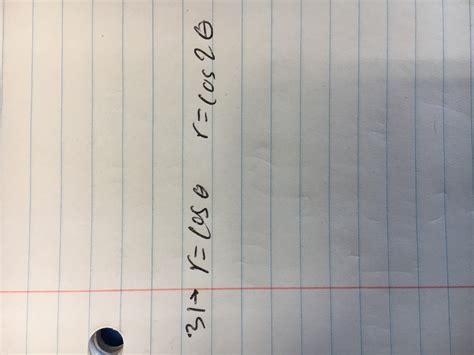 Solved Find All Points Of Intersection Of The Given Curves Chegg