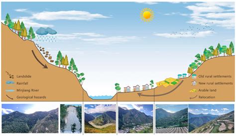 Spatial Coupling Pattern And Driving Forces Of Rural Settlements And