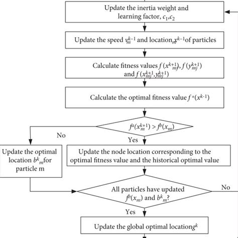 Final Deployment Gaussian Distribution Download Scientific Diagram