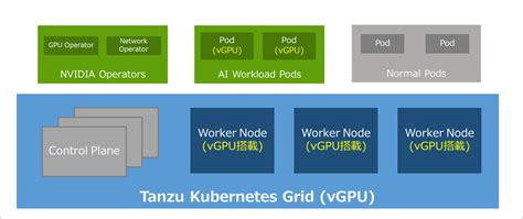 vmware private ai foundation with nvidia 概要｜技術ブログ｜cands engineer voice