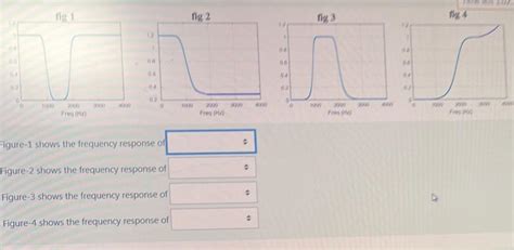 Figure Shows The Frequency Response Of Figure Chegg