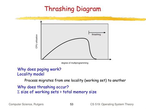 Ppt Memory Management Powerpoint Presentation Id311430