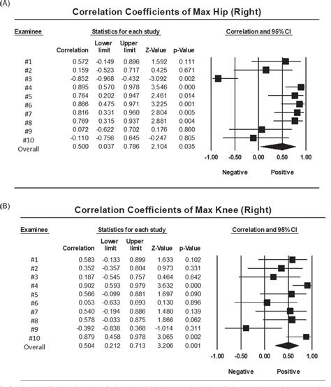 Table 1 From Evaluation Of Lower Extremity Gait Analysis Using Kinect V2® Tracking System