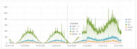 SQL分析语法与功能概述 日志服务 SLS 阿里云帮助中心