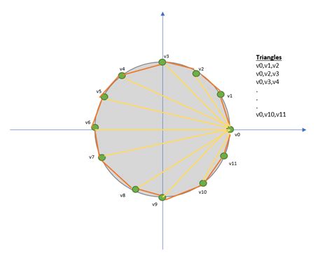 Draw Circle Java Opengl At Oscar Minahan Blog