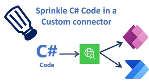 Convert Xml To Htmlpdf Using C In A Custom Code Connector Clavins Blog