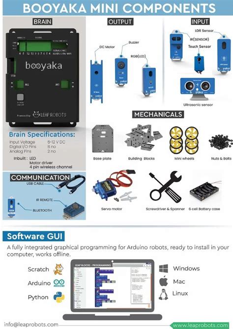 Booyaka Mini Diy Robotics Kit At ₹ 8500 Piece Diy Kits In Hyderabad Id 2853371766955