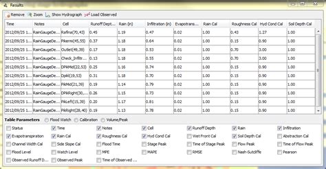 Solving Vflo™ Vflo™ Online User Guide