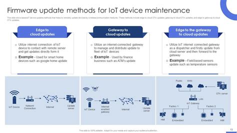Iot Device Management Process Powerpoint Ppt Template Bundles Iot Mm Ppt Template