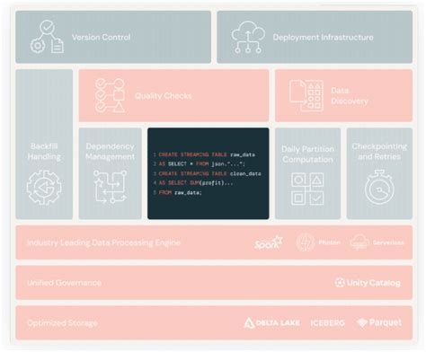 Databricks System Table Deep Dive — Data Tagging Design Patterns By