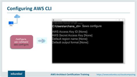 Aws Cli Tutorial Introduction To Aws Command Line Interface Aws