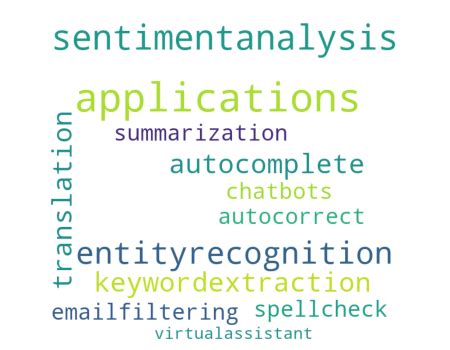 Natural Language Processing NLP The History And Applications Genzai