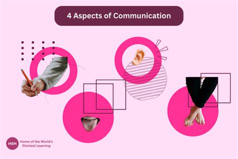 Aspects Of Communication Strategies For Business Success Mbm