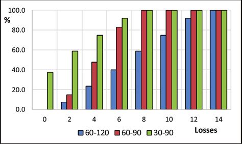 Cumulative Function Of Evacuation Scenarios Download Scientific Diagram