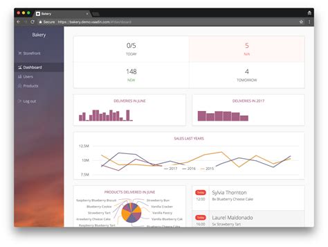 Bakery App Starter For Fw8 And Springjavaee Vaadin Bakery App