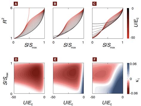 Transition From Positive To Negative Compressibility At Finite Download Scientific Diagram