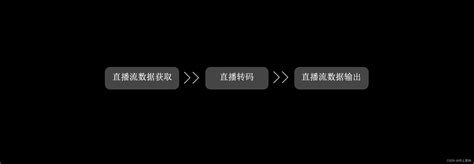 【音视频处理】直播工作原理，直播cdn、推流拉流、流媒体服务究竟是什么cdn需要懂流媒体吗 Csdn博客