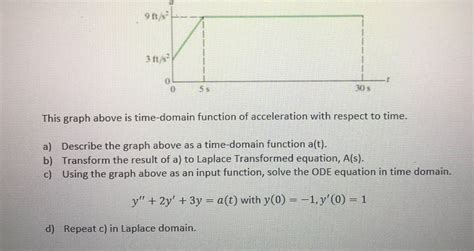 solved 3 ts 0 5s 30 s this graph above is time domain