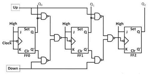 4 bit synchronous counter circuit diagram