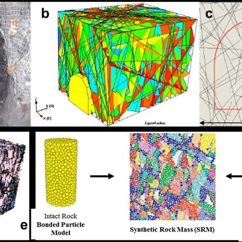 Discontinuous Numerical Modelling A Photo Of Vein Intrablock