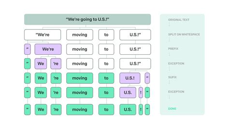 Text Platform Text Mining And Natural Language Processing