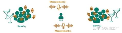 Ica简介：独立成分分析 知乎