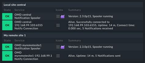 Distributed Monitoring Scaling And Distributing Checkmk