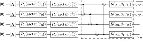 Generic Variational Quantum Circuit Architecture The Vqc Component