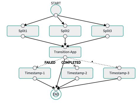 GitHub Cppwfs Funwithctr An App Along With Instructions On How To Create A Control Flow Graph