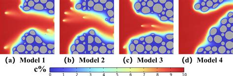 Pore Scale Numerical Simulation Of Acidrock Reaction Processes In Carbonate Reservoirs Acs Omega