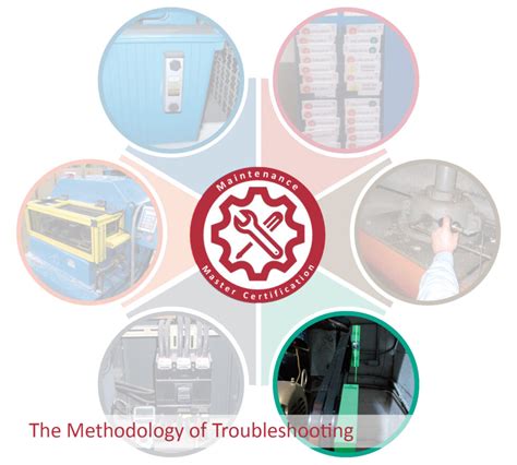 Maintenance Methodology Of Troubleshooting Manufacturers Resource Center