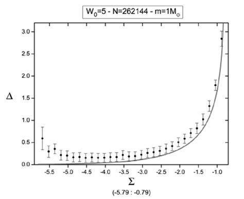 Effective Potential By The N Body Simulation The Continuous Curve