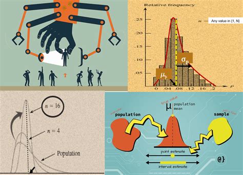 Sampling Distribution Point Estimate And Confidence Intervals
