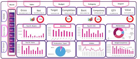 Transform Your Data With Stunning Visualizations And Interactive