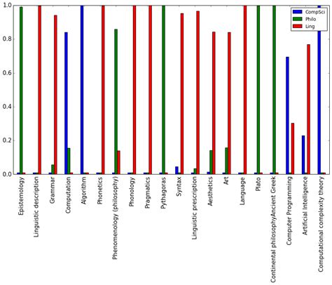 Latent Dirichlet Allocation