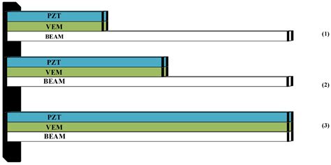 Active Vibration Control And Parameter Optimization Of Genetic Algorithm For Partially Damped