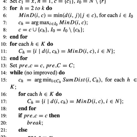 Pseudo Code Of The Initialization Procedure Download Scientific Diagram