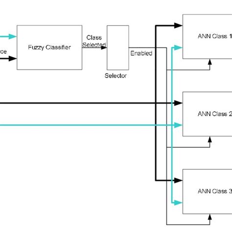topology of ky converter [14] download scientific diagram