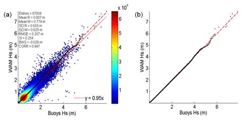 Nhess Implementation And Validation Of A New Operational Wave Forecasting System Of The