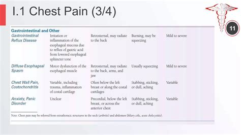 The CVS Examination PPTX