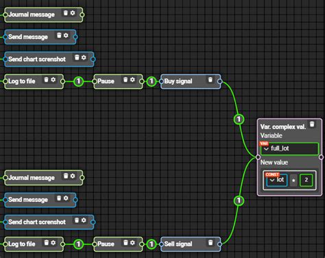 Advanced Ea Constructor For Metatrader Botbrainsapp Mql5 Articles