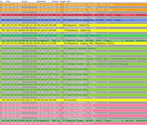 Cwsp Eap Fast Mrn Cciew